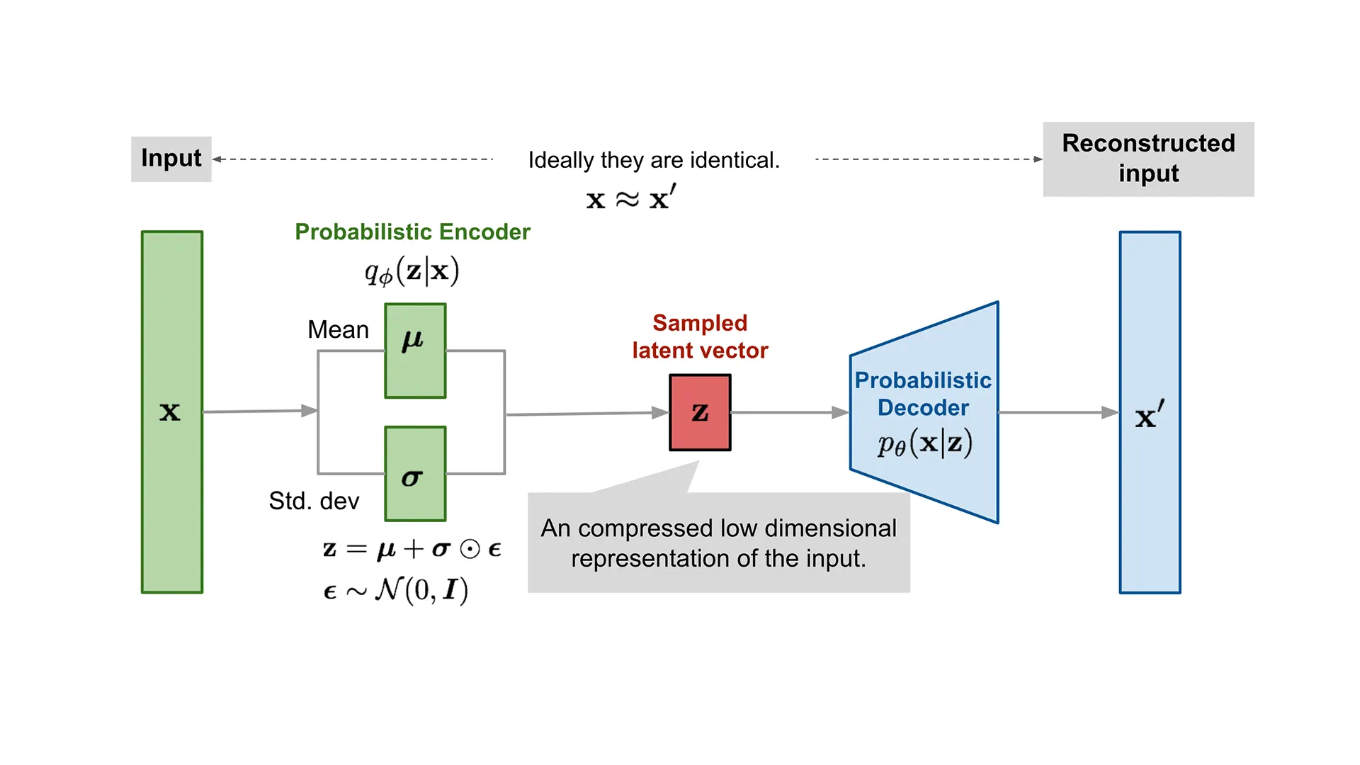 What Is Generative Ai Everything You Need To Know About Generative Ai